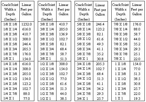 Crack Sealant Usage Guide | Paving Maintenance | DISSCO