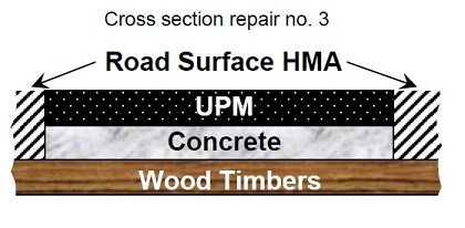 Lindley, NY Bridge Concrete Patch & Repair Demonstration | DISSCO